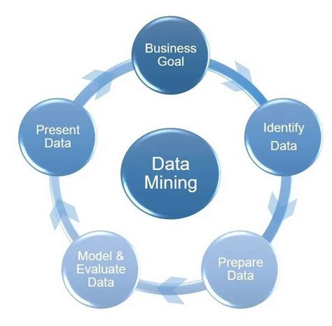 Web Data Mining Services At ₹ 45000serivce In New Delhi Id 21777497448