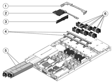 Power Distribution Fan Module Components In Sun SPARC Enterprise T5140