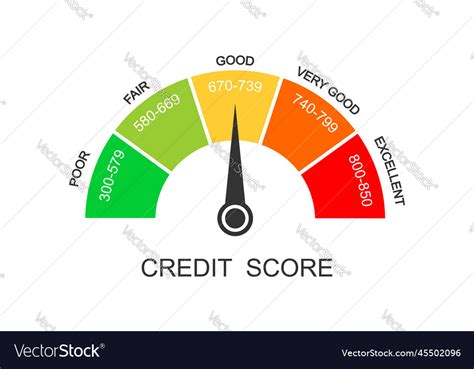 Credit Score Ranges Icon Loan Rating Scale Vector Image