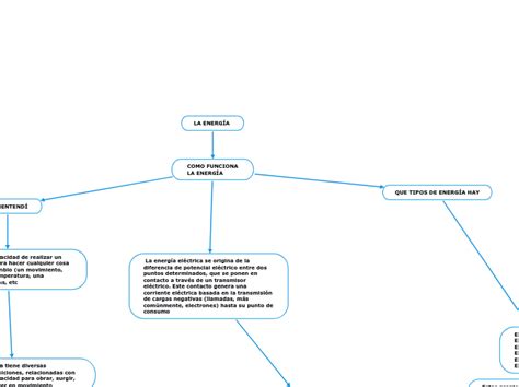 La EnergÍa Mind Map La EnergÍa Mind Map
