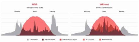 Smart Building Automation Ai 4 Civil Engineering