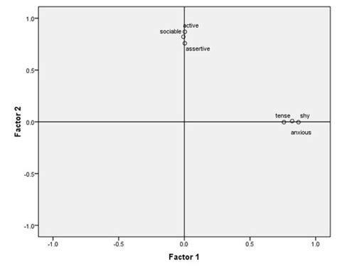 W14 Personality Structure Classifying Traits Flashcards Quizlet