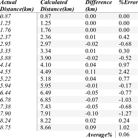 Testing Data And Estimation Errors Download Scientific Diagram