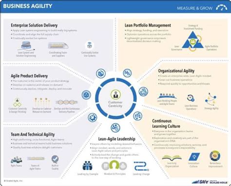 Sandip Rananavare On Linkedin Scaledagile Scrum Agile
