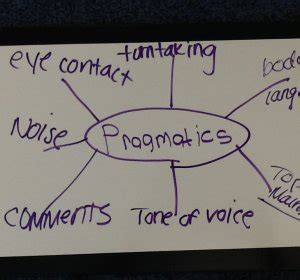 Semantics Examples Semantic Technologies