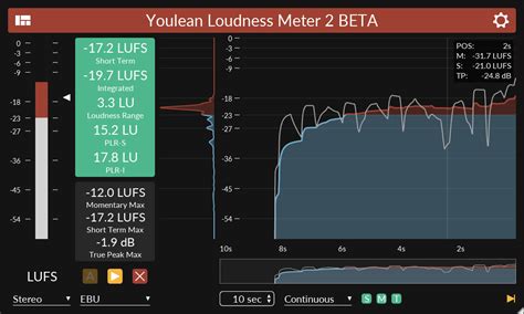 Youlean Free Loudness Meter The Audio File
