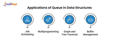 What Is Queue Data Structure Its Operations Types And Applications
