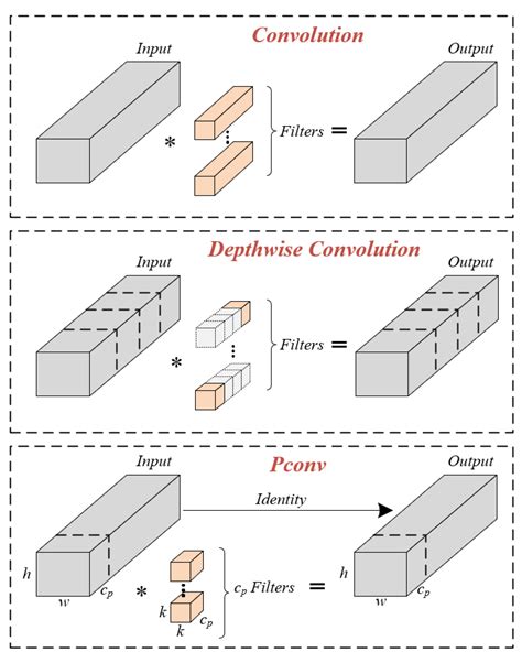 Jmse Free Full Text Mrisnet Robust Ship Instance Segmentation In