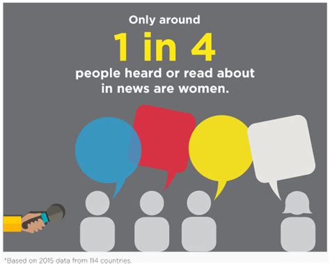 Gender Inequality In The Media