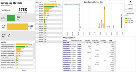 Tableau Tabular Report Lifevirt