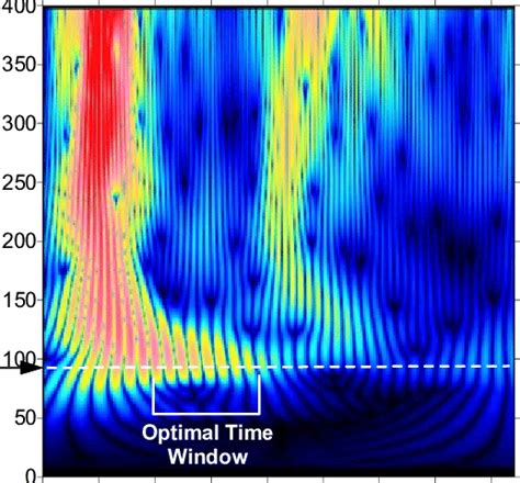 Cwt Scalogram Transformed Into An Figure 6 Experimental F X Download Scientific Diagram