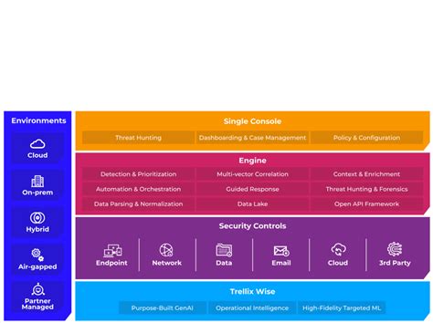 Trellix Protect【販売サイト】 ｜ Worldsoft