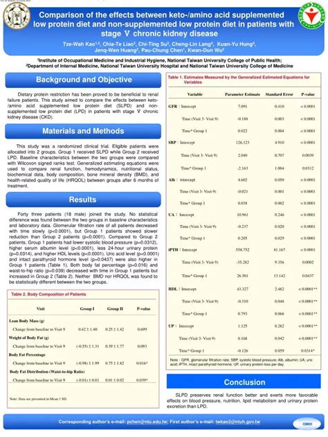 PPT Background And Objective PowerPoint Presentation Free Download ID