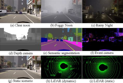 Figure 1 From Carla Loc Synthetic Slam Dataset With Full Stack Sensor