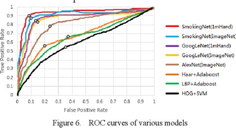 Figure 1 From Smoking Image Detection Based On Convolutional Neural Networks Semantic Scholar