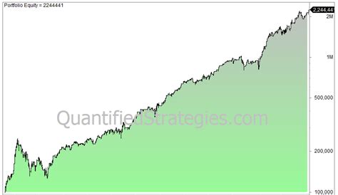 Range Expansion Index Rei Strategy Rules Results