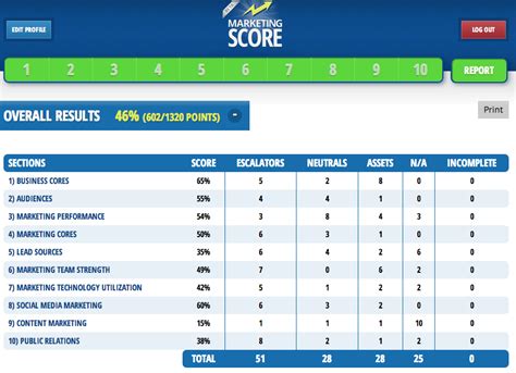 Score Marketing Plan Template