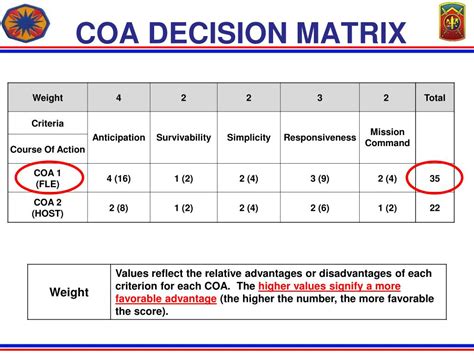 Association Matrix Template Excel