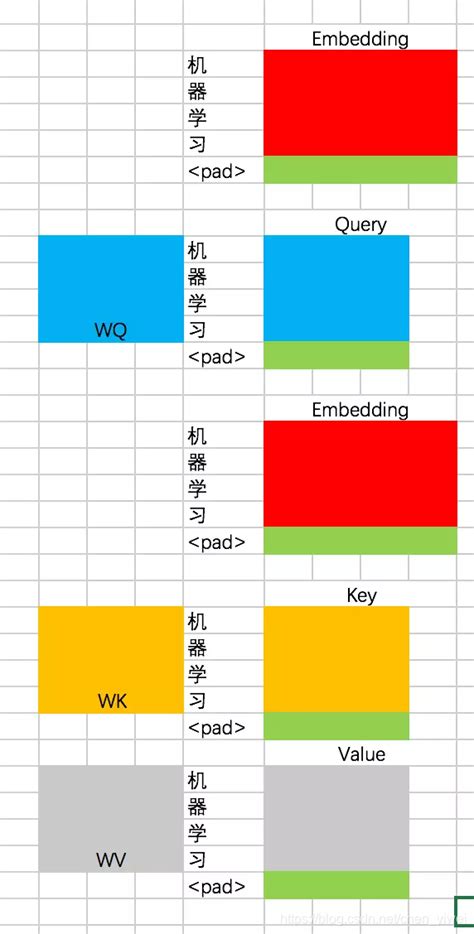 Transform模型原理 Csdn博客