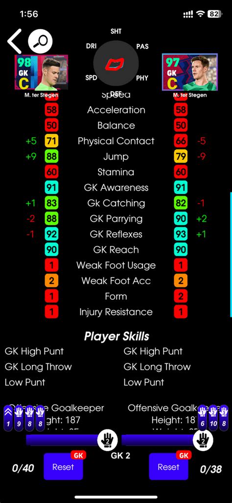 Hallo Pes Fam Please Help Me To Find The Best Gk I Am A Division Two