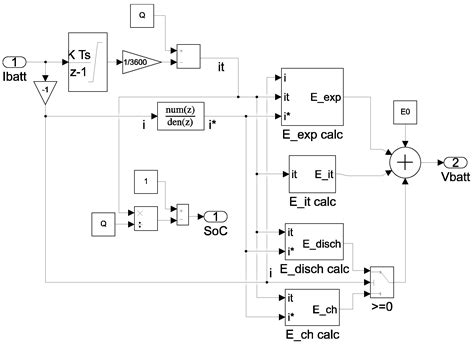 Energies Free Full Text Models For MATLAB Simulation Of A University Campus Micro Grid