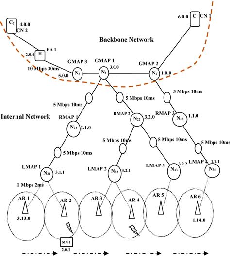 Topology In Ns For Comparative Evaluation Download Scientific Diagram