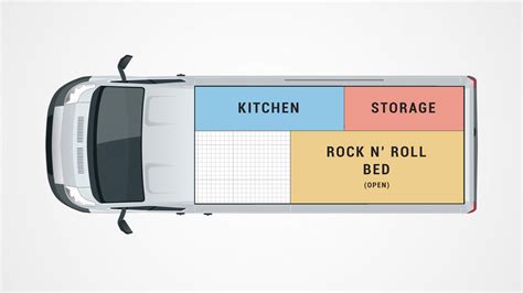 Campervan Conversion Planning And Layout Guide Vanlife Adventure