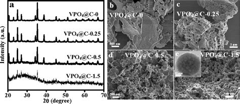 Colorectal Microvesicular Hyperplastic Polyp Semantic Scholar