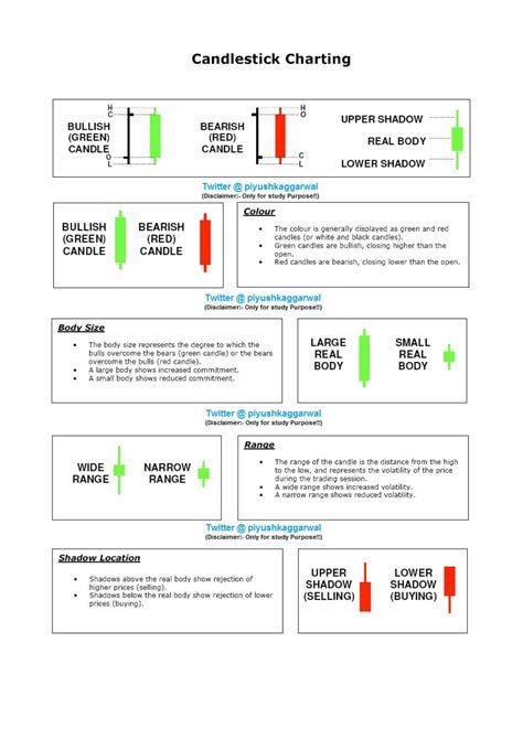 Make Candlestick Chart At Kate Gates Blog