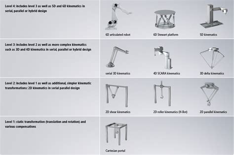 Handling And Assembly Technology Beckhoff Canada