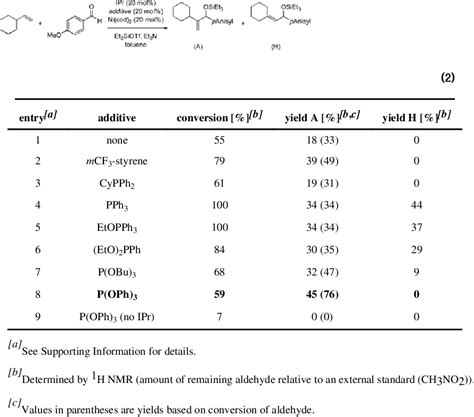 Table 1 From Highly Selective Coupling Of Alkenes And Aldehydes Catalyzed By [ni Nhc {p Oph 3