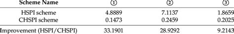 Position Coordinate Variance In The Two Schemes Download Scientific Diagram