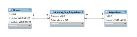 Enlazar dos tablas en MySQL Stack Overflow en español