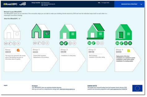 Как да постигнем нулевоемисионен сграден фонд с обновяване стъпка по стъпка Основни принципи