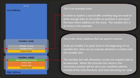 Get Started In Programming As A Hacker Null Byte