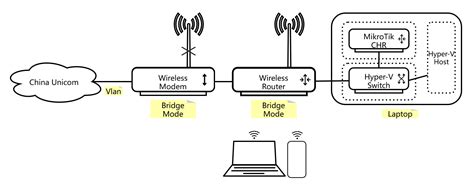 Cant Open Ipv6 Websites General Mikrotik Community Forum