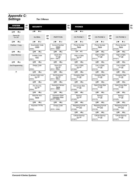 concord 4 quick programming guide pdf computing computer engineering