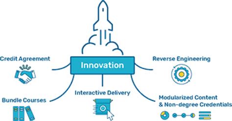 What To Consider When Creating A Clr Download Scientific Diagram