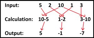 Diff Function In R Examples How To Calculate The Difference In R