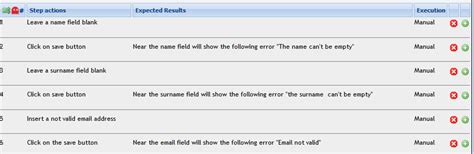 Unit Testing Execute Test Case Step By Step In Testlink Stack Overflow