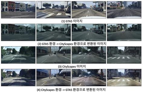 Dgist 시각인지 인공지능 성능 2배↑ 환경 적응 신경망 개발