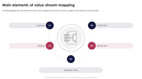 Main Elements Of Value Stream Mapping PPT Slide