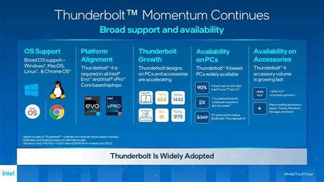 I Want Simple Reliable And Fast I Want Thunderbolt™ Thunderbolt Technology Community