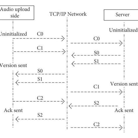 Audio Reverberation Comparison Download Scientific Diagram