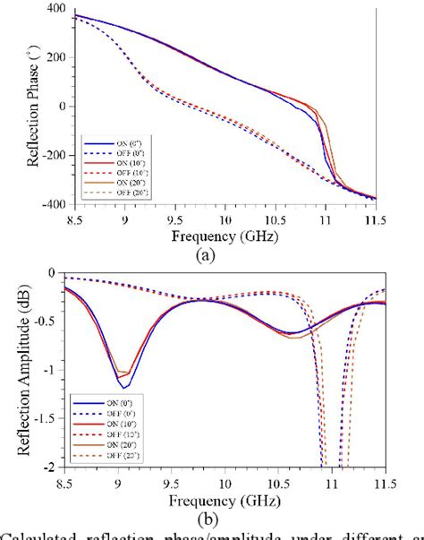 Figure 4 From A Wideband Low Profile And 1 Bit Beam Scanning Reflectarray At X Band Semantic