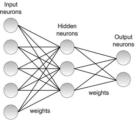 Multi Layer Neural Network 22 Download Scientific Diagram