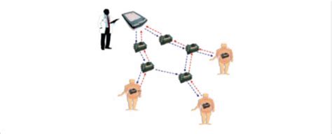 Architecture Of E Healthcare System 8 Download Scientific Diagram