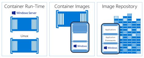 First Steps With Windows Containers Thomas Maurer