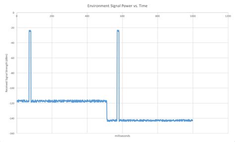 Engineering A World Class Reed Solomon Algorithm Lambda Prime