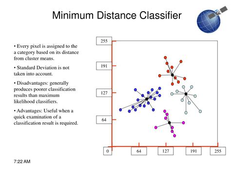 Ppt Image Classification Powerpoint Presentation Free Download Id6312823